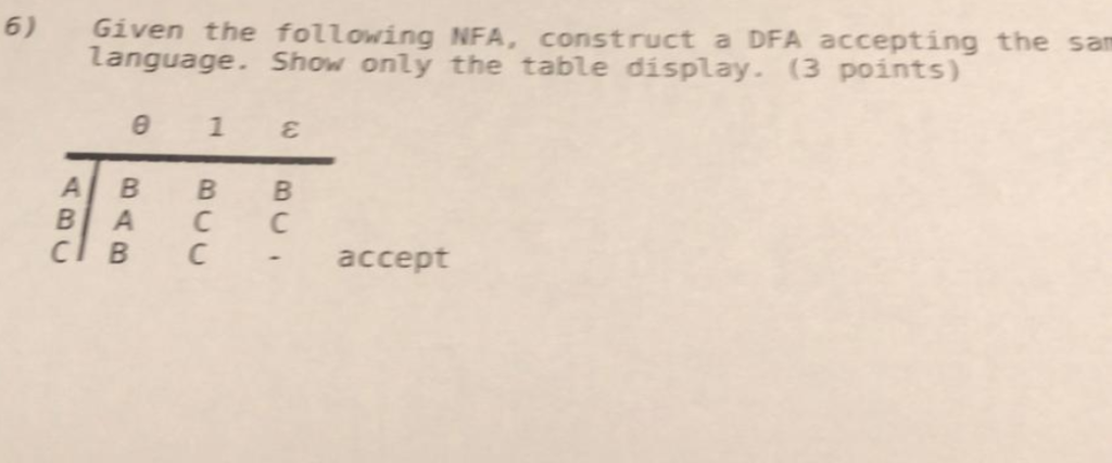 Solved 6) Given the following NFA , construct a DFA | Chegg.com
