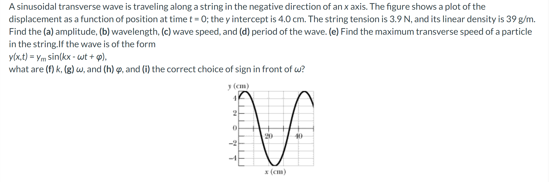 Solved = A sinusoidal transverse wave is traveling along a | Chegg.com