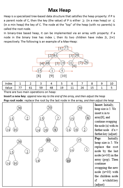 Solved Max Heap Heap is a specialized tree-based data | Chegg.com