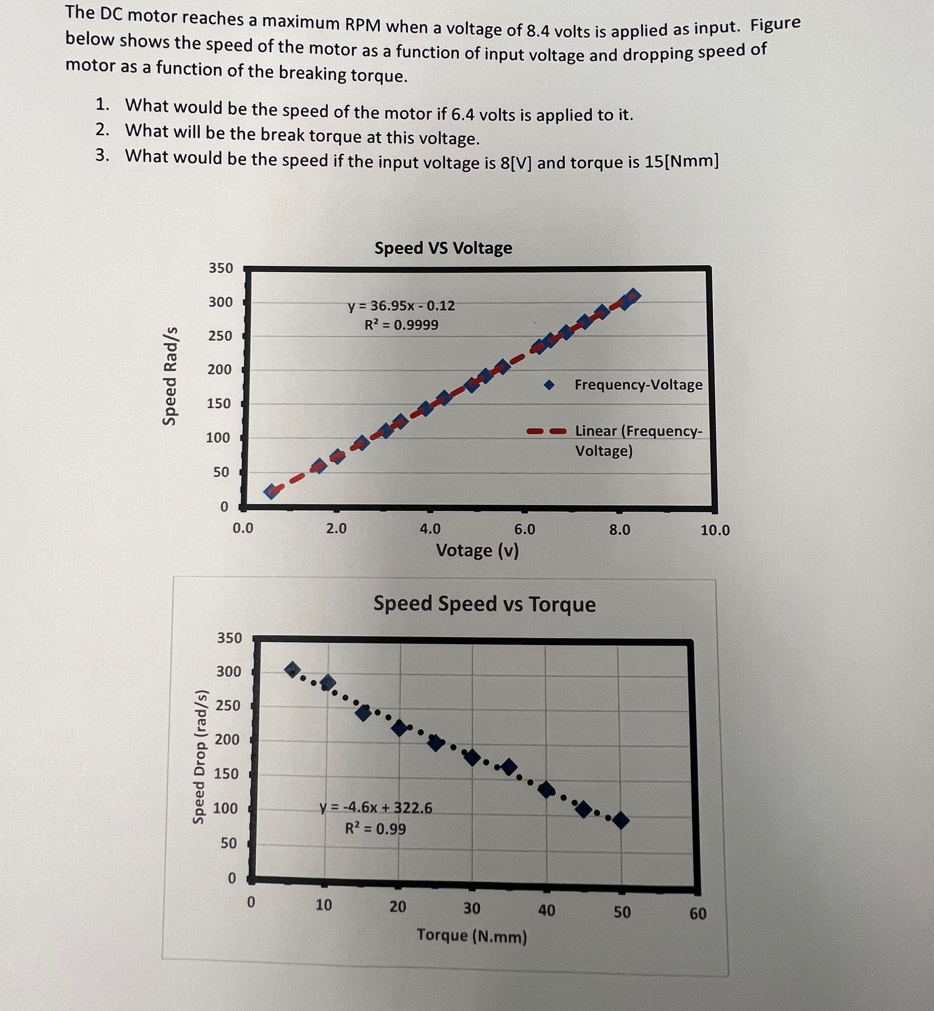 Solved The DC motor reaches a maximum RPM when a voltage of | Chegg.com