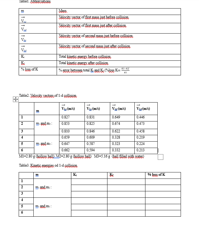 Solved Tablel. AbbreuationsTable2. ﻿Velocitx vectors of 1-d | Chegg.com
