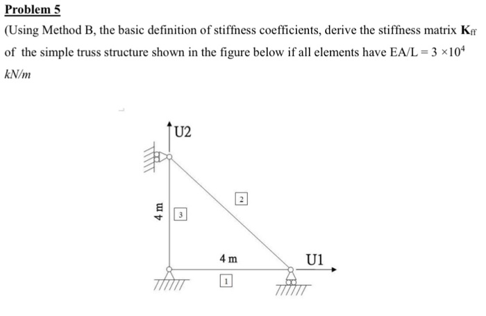 Solved Using Method B, the basic definition of stiffness | Chegg.com