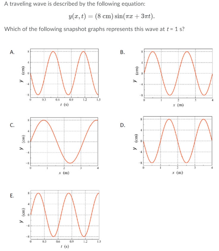 Solved A traveling wave is described by the following | Chegg.com