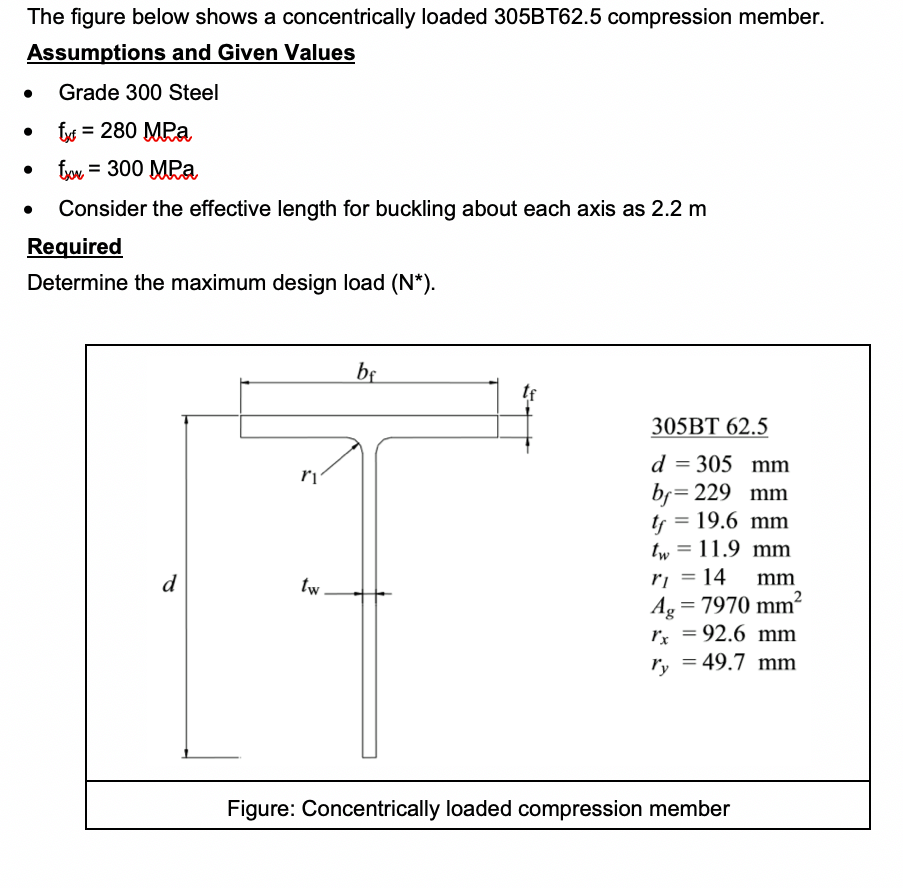 Solved The figure below shows a concentrically loaded | Chegg.com