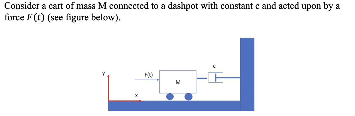 Solved Consider a cart of mass M connected to a dashpot with | Chegg.com