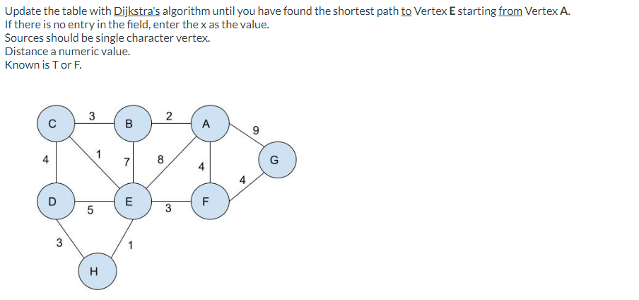 Solved Update the table with Dijkstra's algorithm until you | Chegg.com