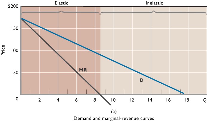 Solved Question 02: From the above two graphs, what is the | Chegg.com