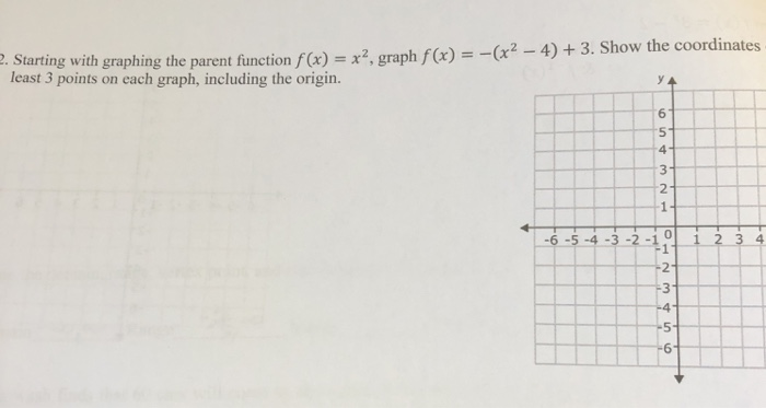 Solved Starting with graphing the parent furn ction fx) -x2 | Chegg.com