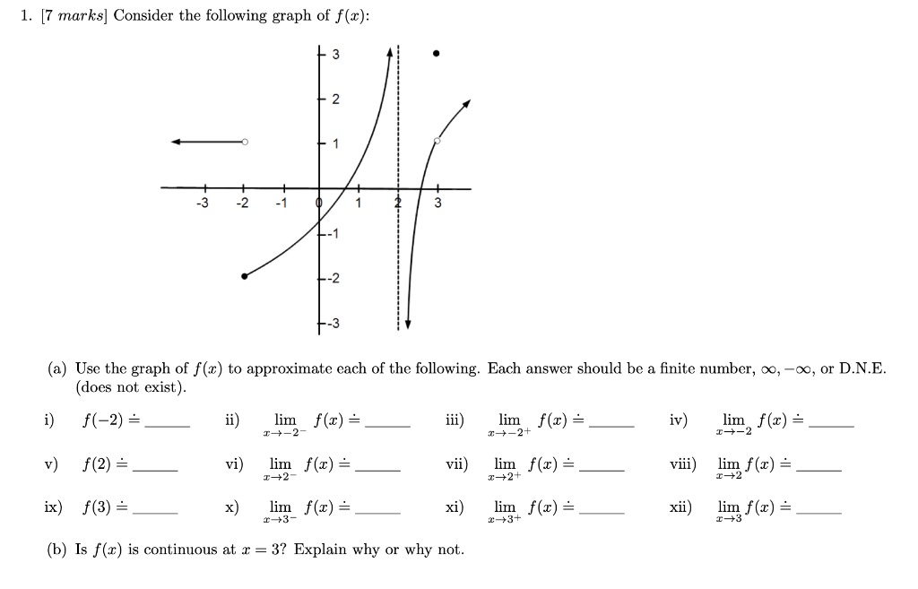 Solved 1. [7 marks] Consider the following graph of f(x): 3 | Chegg.com