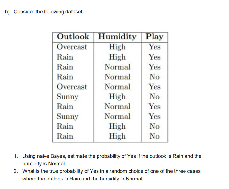 Solved b) Consider the following dataset. Outlook Humidity | Chegg.com