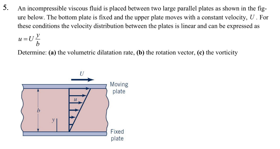 Solved 5. An incompressible viscous fluid is placed between | Chegg.com