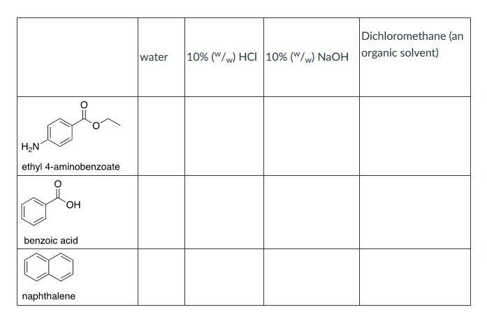 Solved \begin{tabular}{|l|l|l|l|l|} \hline & water & | Chegg.com