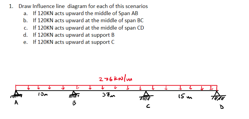 Solved 1. Draw Influence line diagram for each of this | Chegg.com