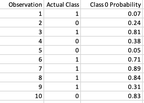 Solved The accompanying data file lists the actual class | Chegg.com