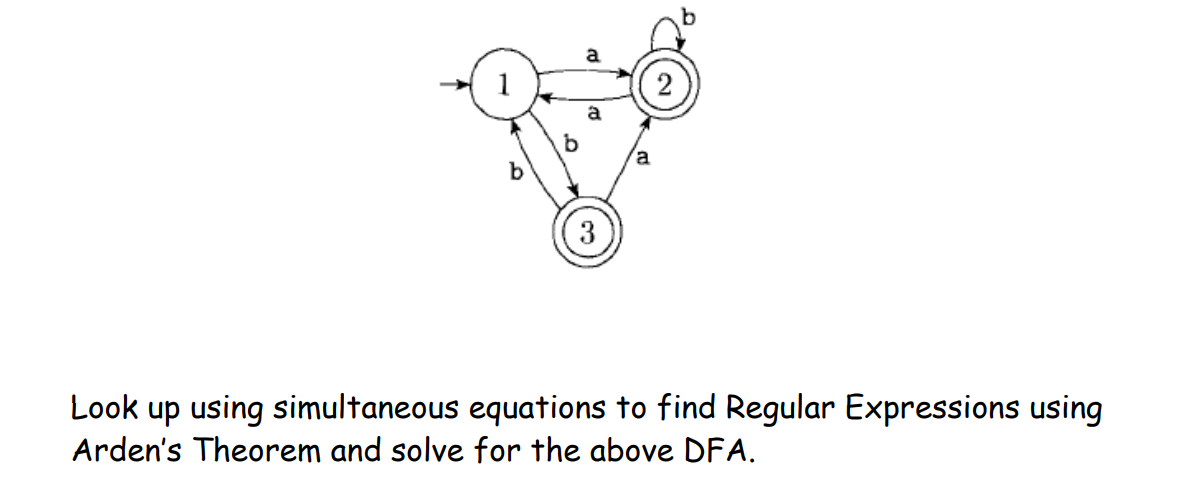 Solved Look up using simultaneous equations to find Regular | Chegg.com