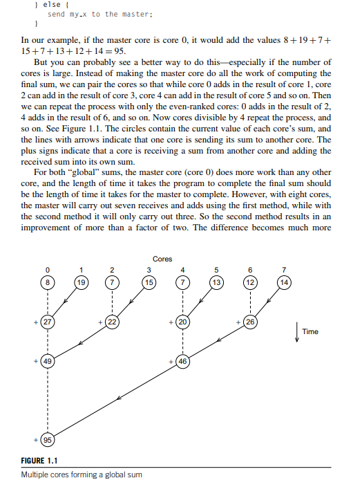 LAB 2 Implement the parallel sum method as | Chegg.com
