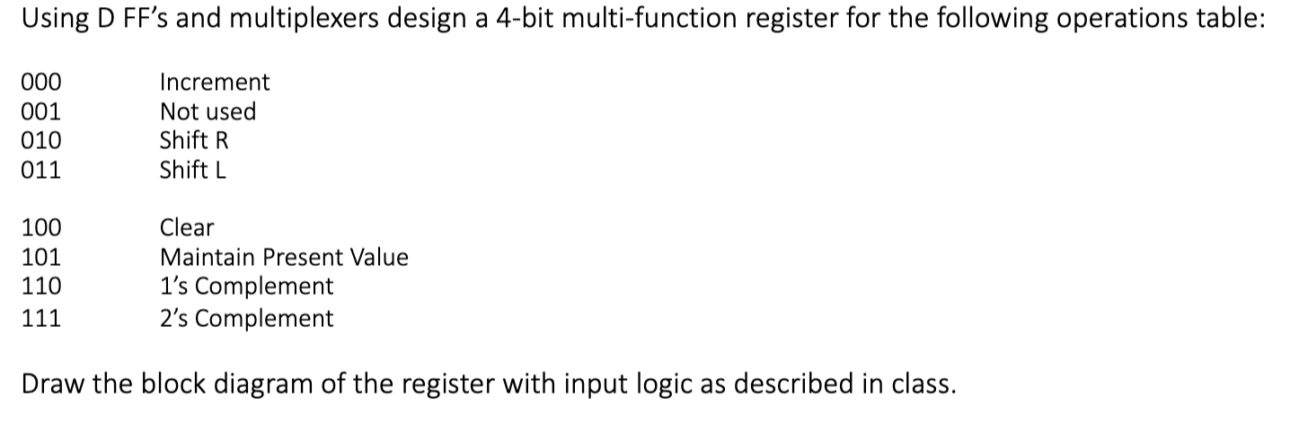 Solved Using D FF's and multiplexers design a 4-bit | Chegg.com