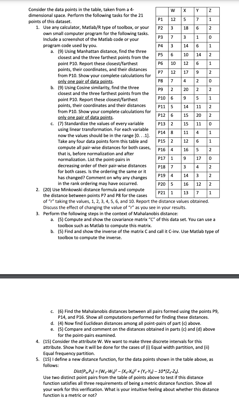 Solved Consider the data points in the table, taken from a | Chegg.com