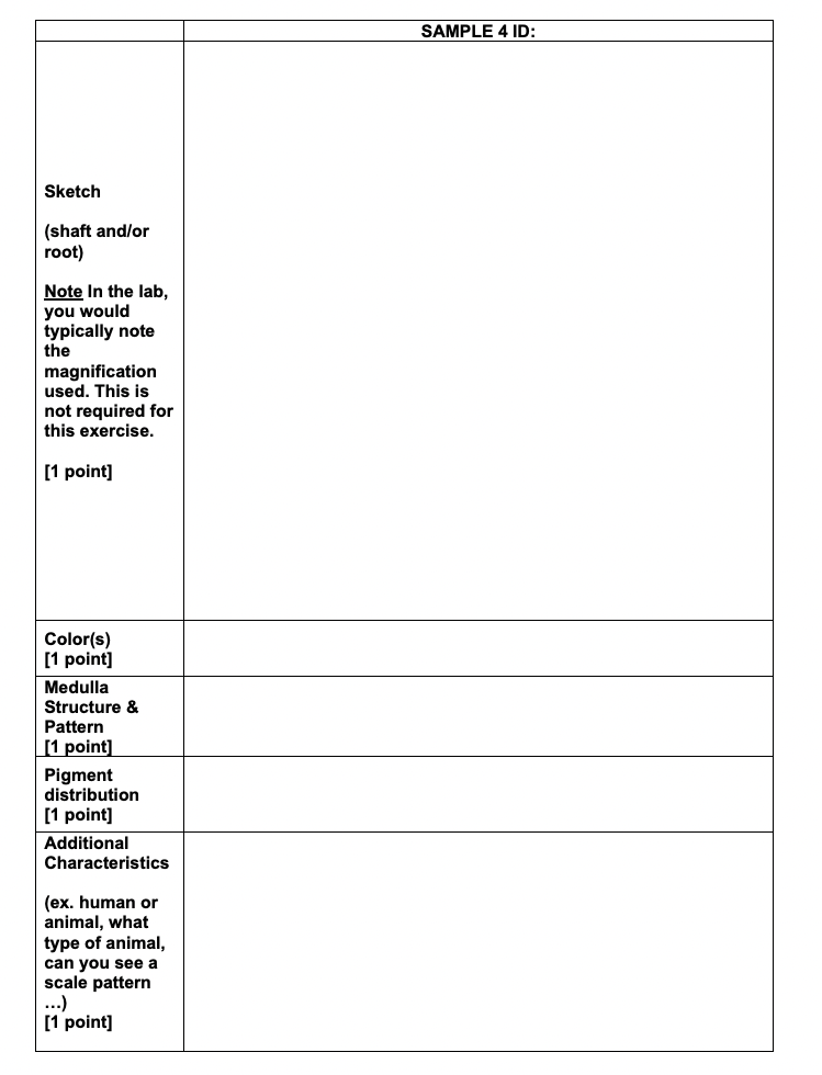 Solved Sample 3 Sample 4 | Chegg.com