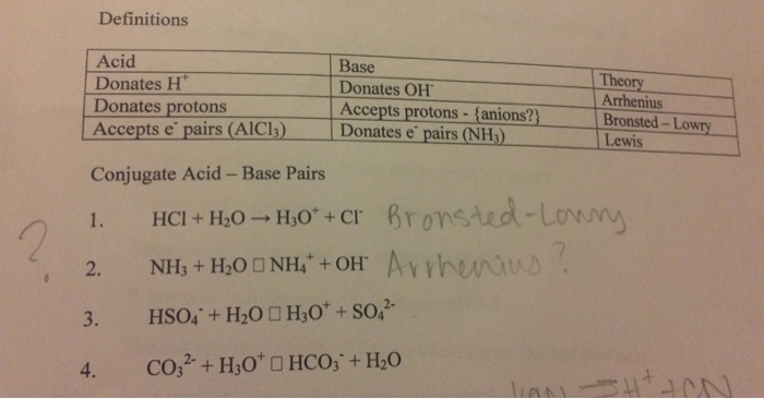 Solved Definitions Conjugate Acid Base Pairs HCl + H_2 O | Chegg.com