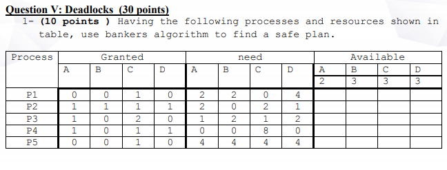 Solved Question V: Deadlocks (30 points) 1- (10 points ) | Chegg.com