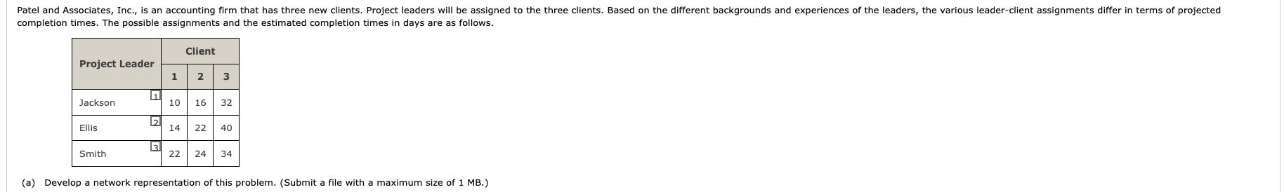 Solved completion times. The possible assignments and the | Chegg.com