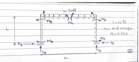 Solved Find the reactions. Draw BMD and SFD. | Chegg.com