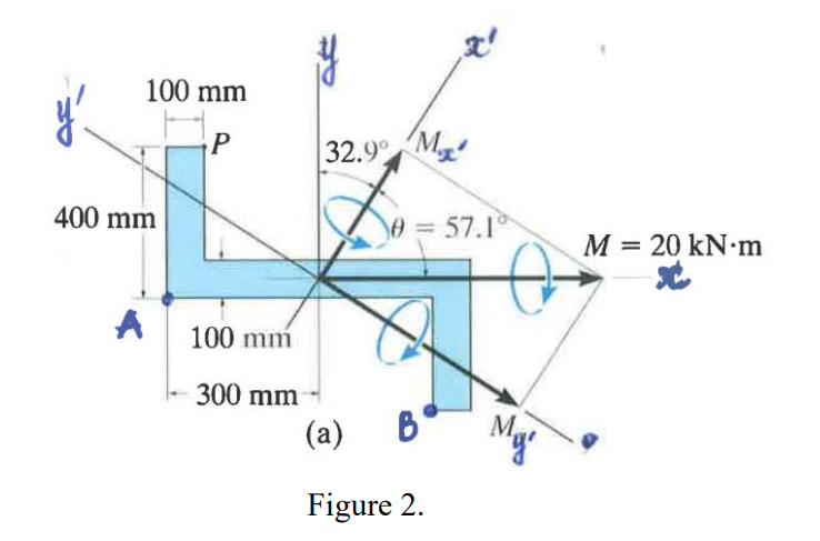Solved Determine the bending stress at Points A and B of the | Chegg.com