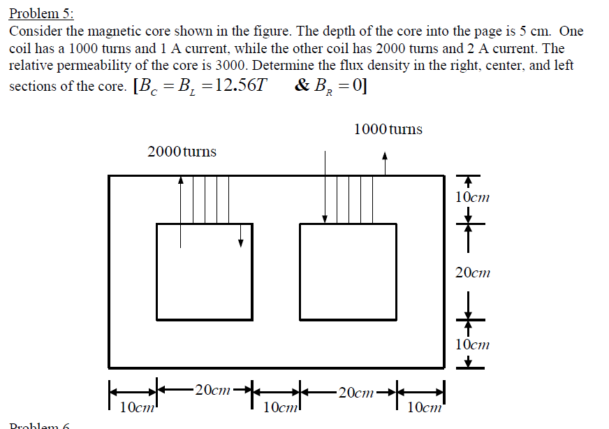 Solved Problem 5: Consider the magnetic core shown in the | Chegg.com