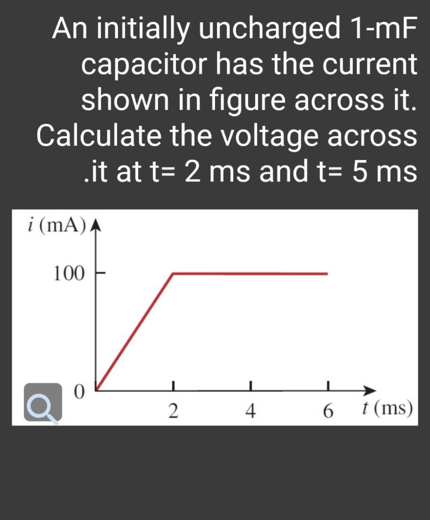 Solved An initially uncharged 1-mF capacitor has the current | Chegg.com