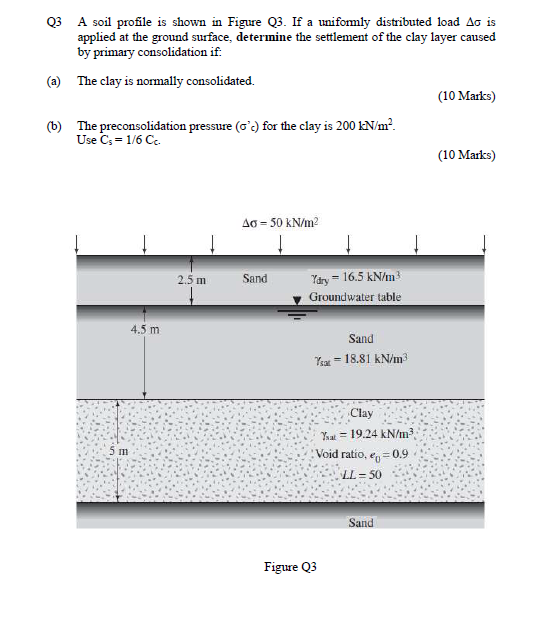 Solved Q3 A soil profile is shown in Figure Q3. If a | Chegg.com