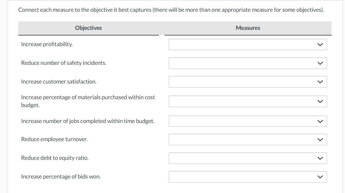 Solved Connect each measure to the objective it best | Chegg.com