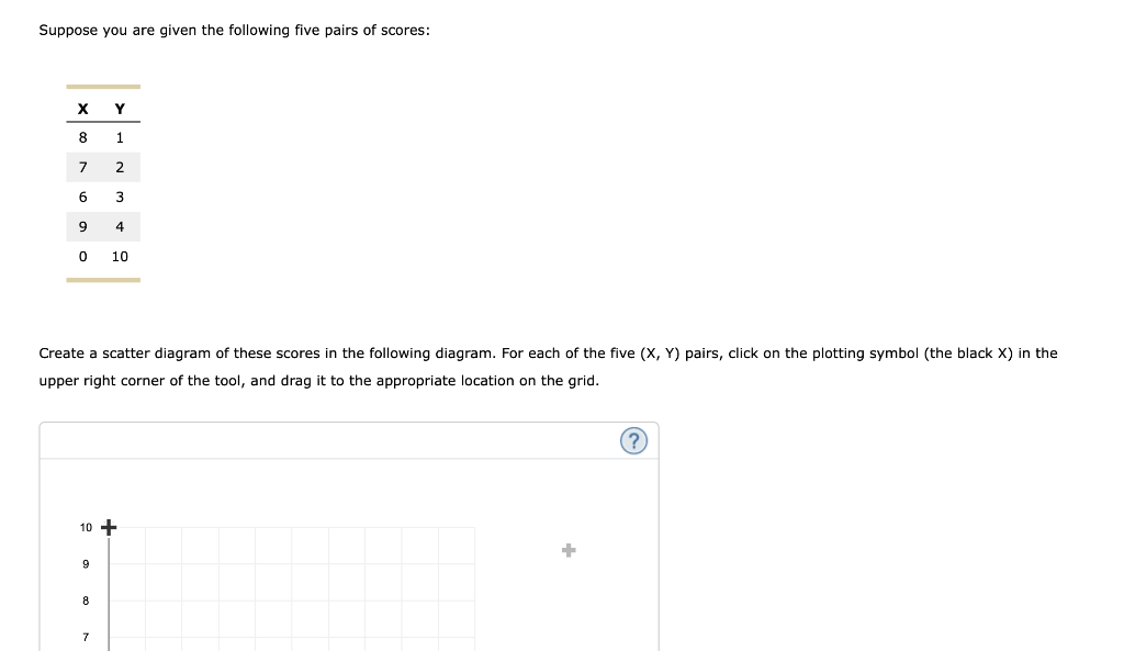 Solved Suppose you are given the following five pairs of | Chegg.com