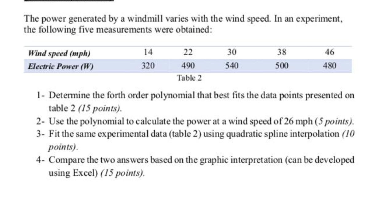 Solved The power generated by a windmill varies with the | Chegg.com
