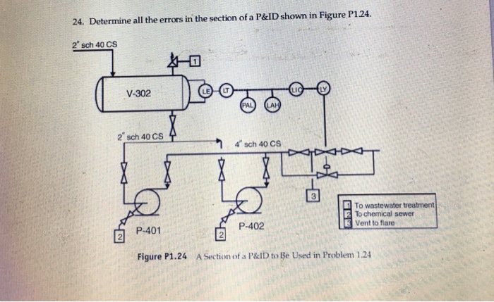Solved Determine all the errors in the section of a P & ID | Chegg.com