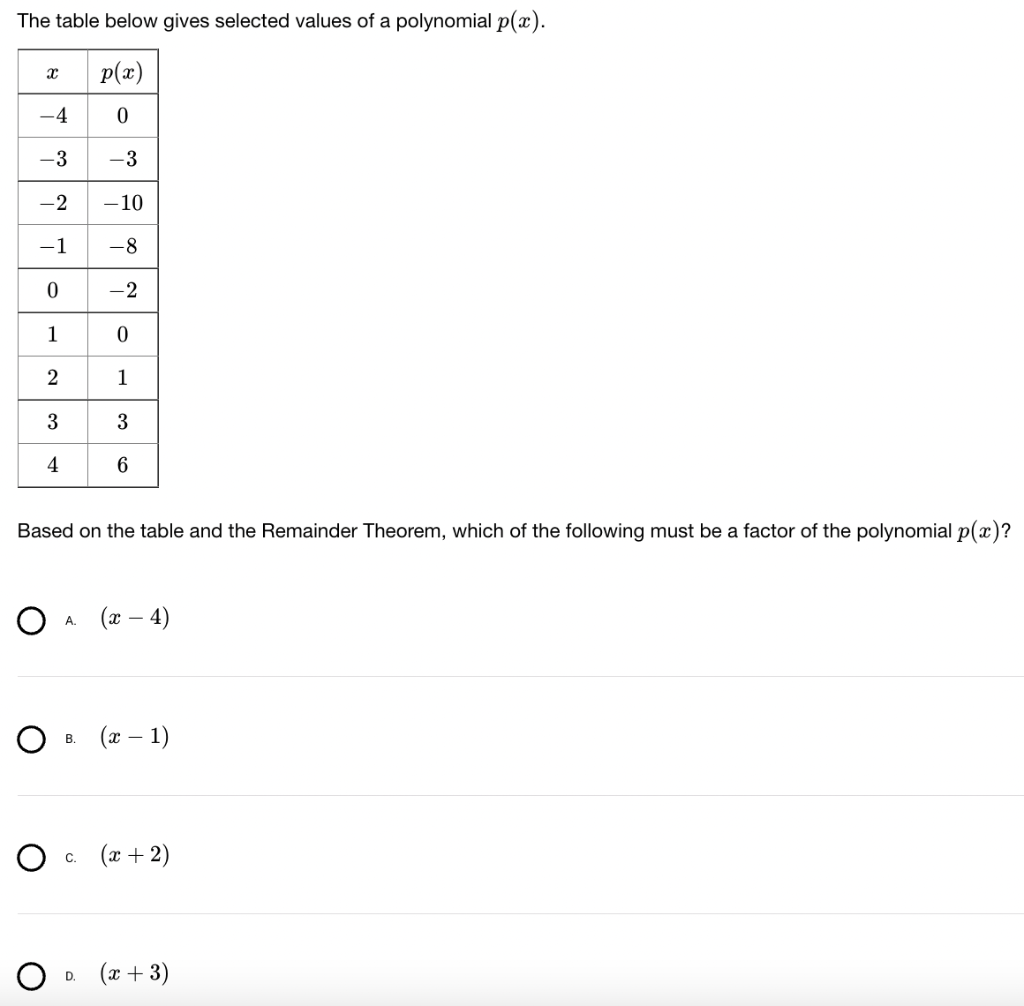 Solved The Table Below Gives Selected Values Of A Polynomial