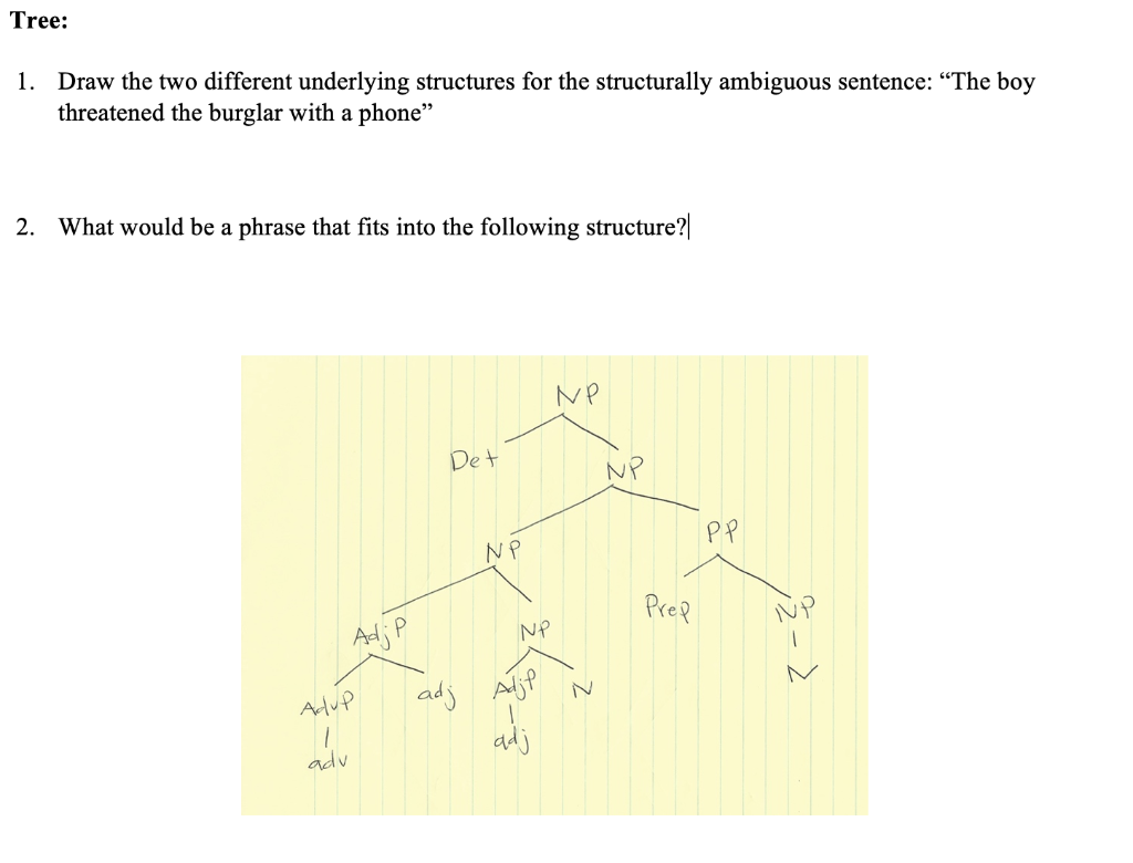 Solved Tree: 1. Draw the two different underlying structures | Chegg.com