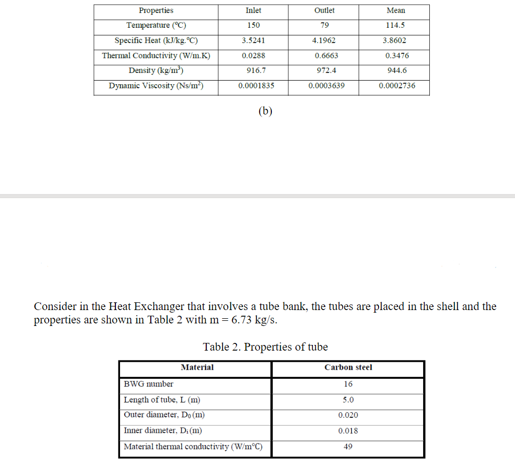 Shell and Tube Heat Exchanger design | Chegg.com
