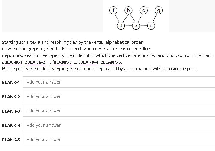Solved Starting at vertex a and resolving ties by the vertex | Chegg.com