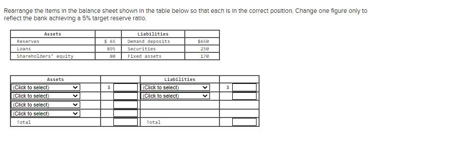[Solved]: Rearrange the Items in the balance sheet shown i