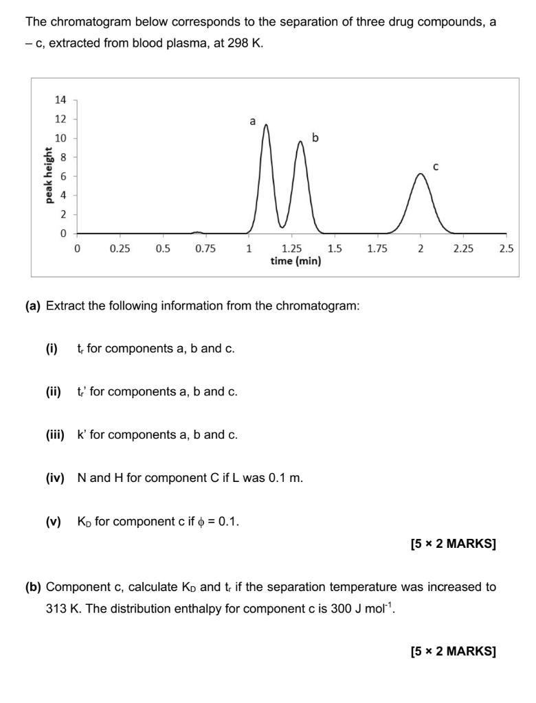 Solved The chromatogram below corresponds to the separation | Chegg.com