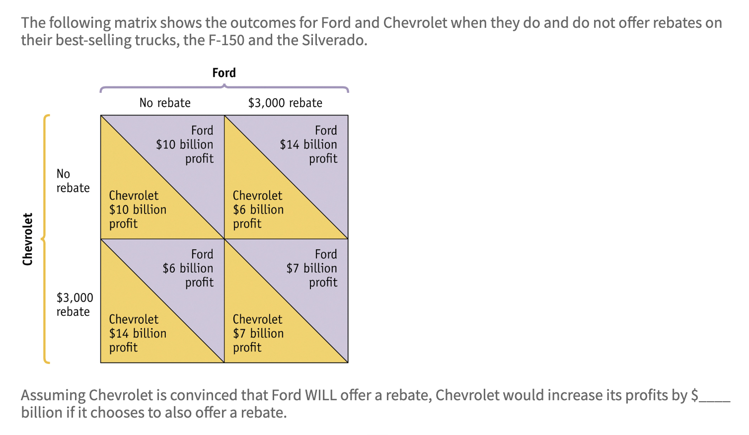 Solved The following matrix shows the outcomes for Ford and | Chegg.com