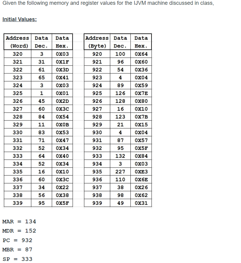 Given the following memory and register values for | Chegg.com