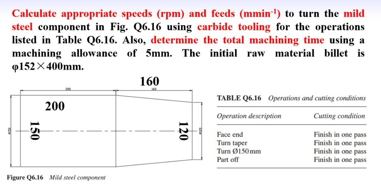 Solved Calculate appropriate speeds (rpm) and feeds (mmin !) | Chegg.com