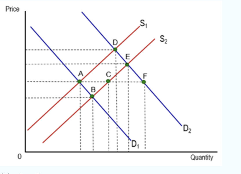 Solved 3.Consider the following diagram. For each of the | Chegg.com