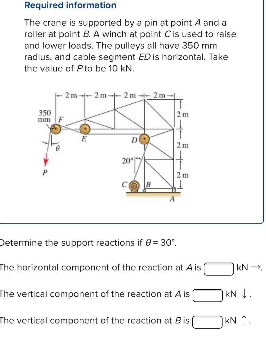 Solved Required information The crane is supported by a pin | Chegg.com