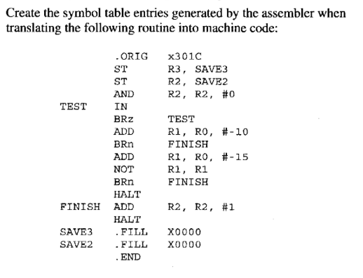 Solved Create the symbol table entries generated by the | Chegg.com