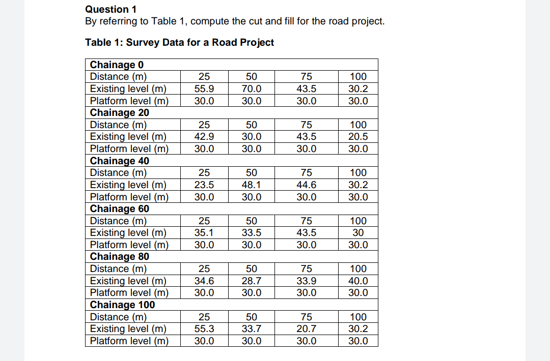 Solved Question 1 By referring to Table 1, compute the cut | Chegg.com