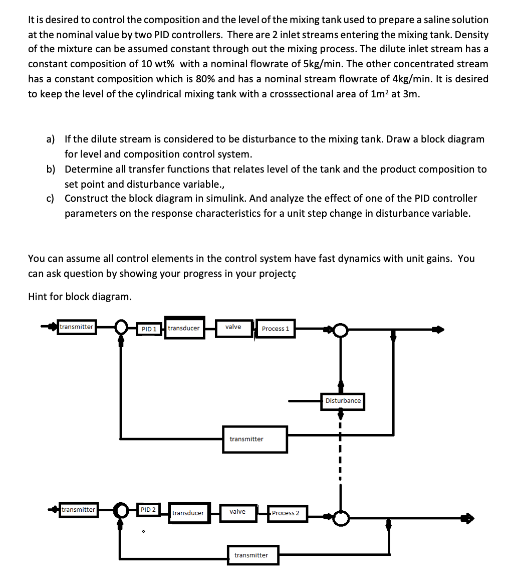 Solved It is desired to control the composition and the | Chegg.com