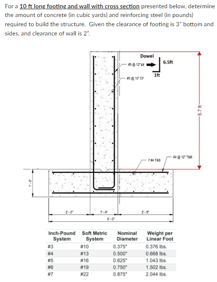 Solved For a 10 ﻿ft long footing and wall with cross section | Chegg.com